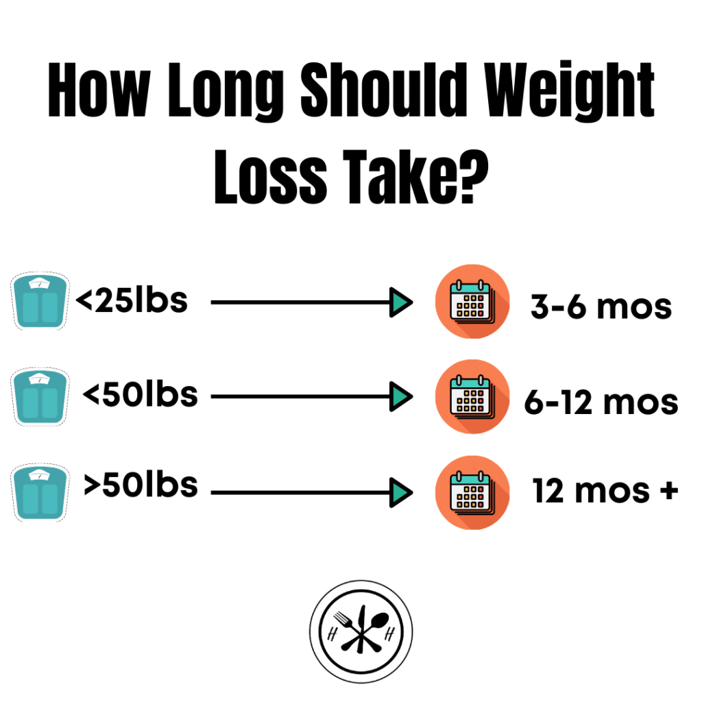 How Fast Should You Lose Weight? - Hungry Hobby