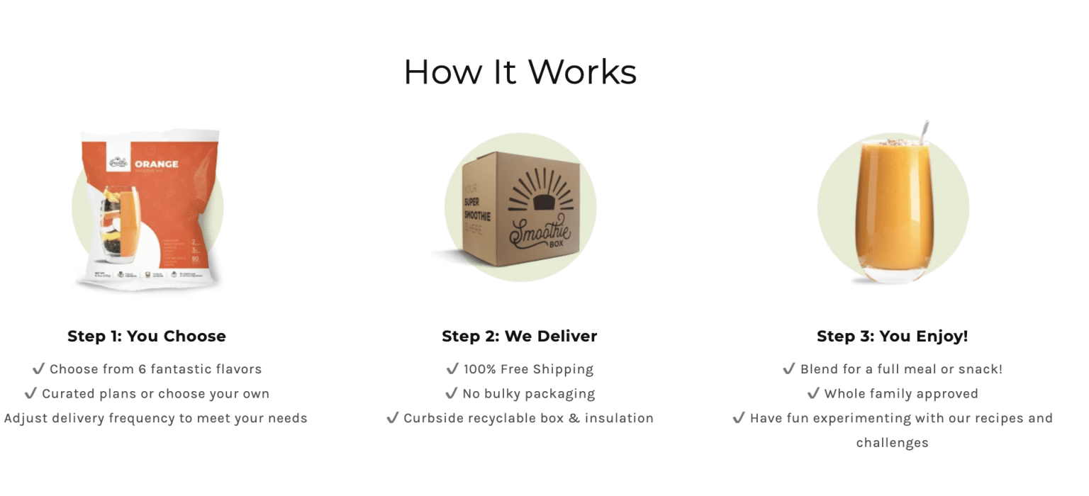 SmoothieBox Smoothie Delivery Review - 2025 Update By A Dietitian - Is ...